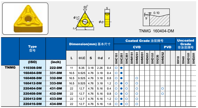 TNMG220408-DM Tungsten Carbide Inserts Metal Cutting Inserts CNC Lathe ...