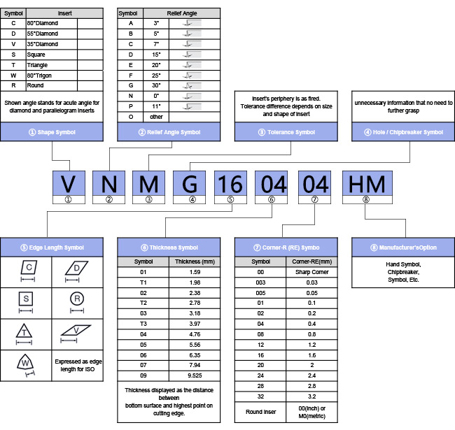 ISO Standard Carbide Turning Inserts WNMG080404R-ZC Composite Coating ...
